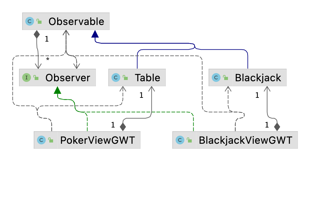 observer Object Detection Model by DProledetectnew2