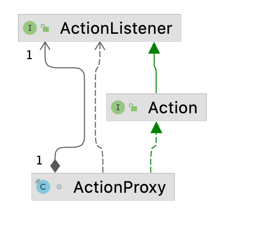 proxy Object Detection Dataset and Pre-Trained Model by DProledetectnew2