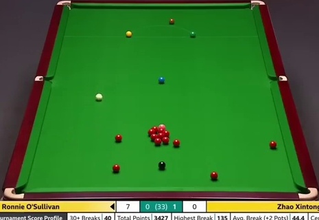 Snooker Vision Object Detection Dataset and Pre-Trained Model by shelf