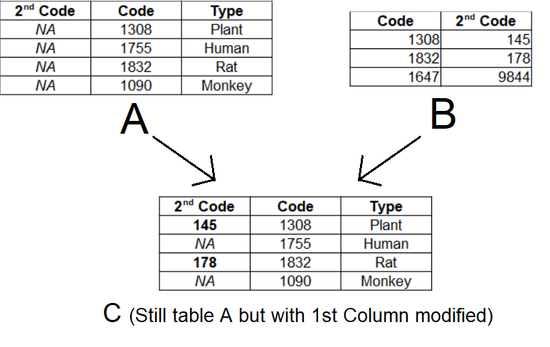 Table Detection Object Detection Dataset and Pre-Trained Model by table detection