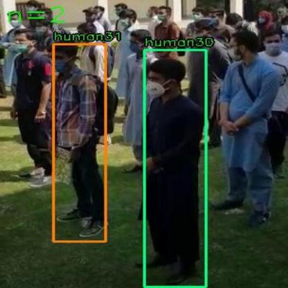 human detection Object Detection Dataset and Pre-Trained Model by navneet