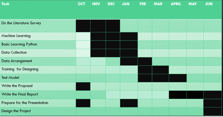 Identification Of Wheat Plant Diseases Using Computer Vision Techniques Computer Vision Dataset