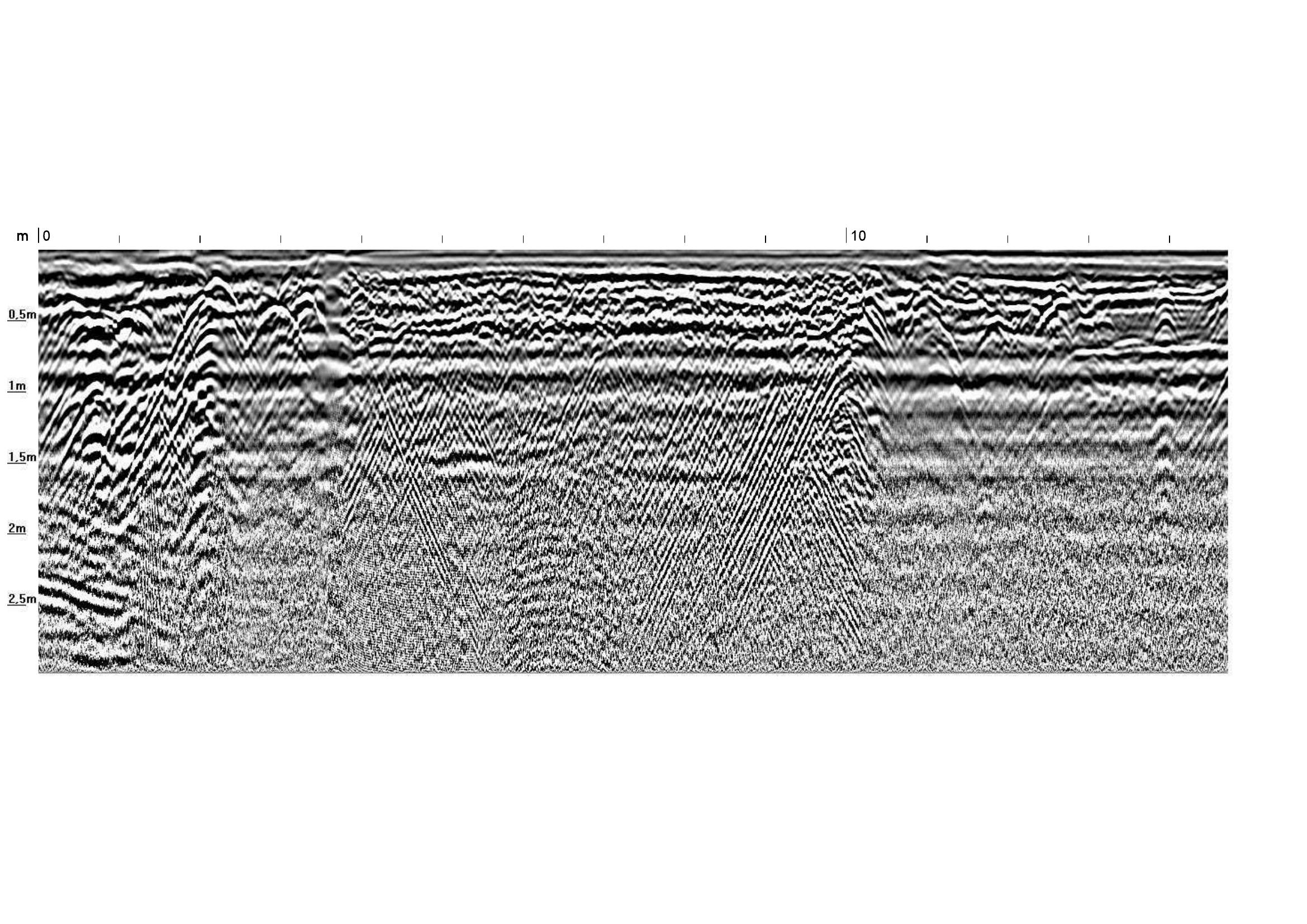 radar_hqv_360 Object Detection Dataset by RADARhqv