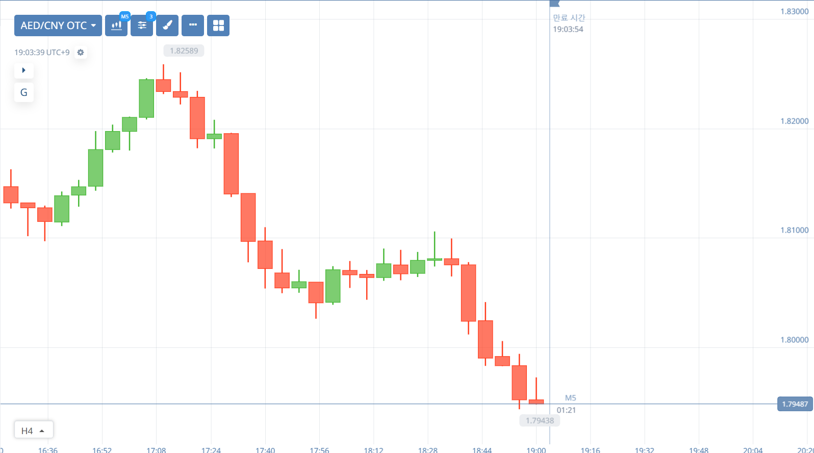 candlestick detector Instance Segmentation Dataset and Pre-Trained Model by money