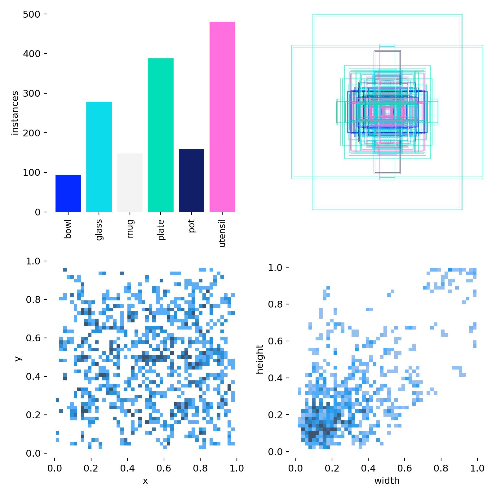 Phone Detection Object Detection Dataset by ML