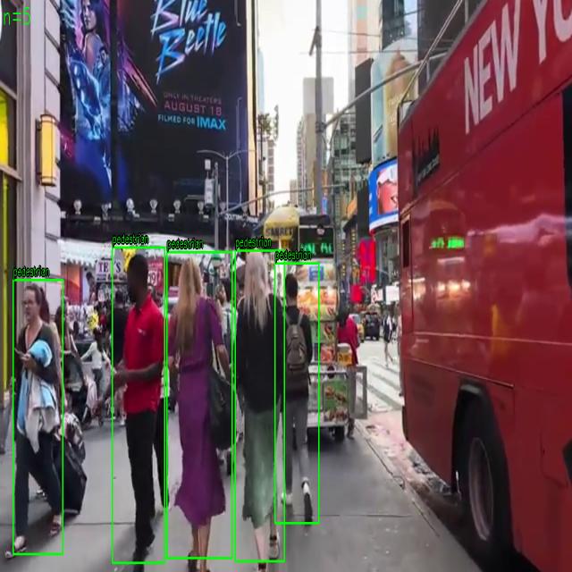pedestrains Object Detection Dataset by ProjectsforDissertation