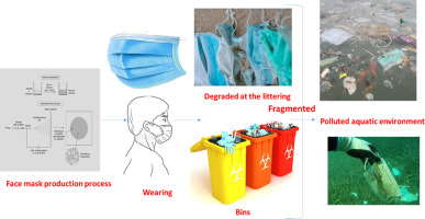 facial mask COVID-19 Object Detection Dataset by project-djowp