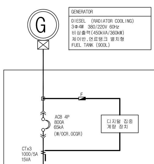 Electrical Drawing Detection2 Object Detection Model By Senior Project