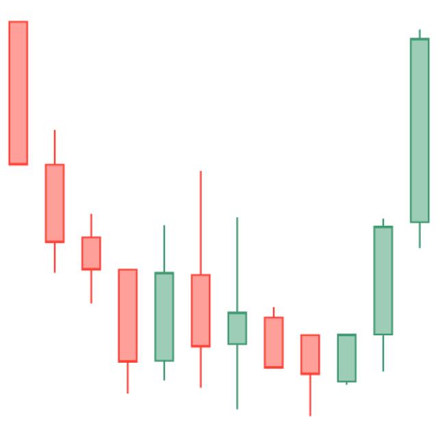 Candlestick Object Detection Model By Project1