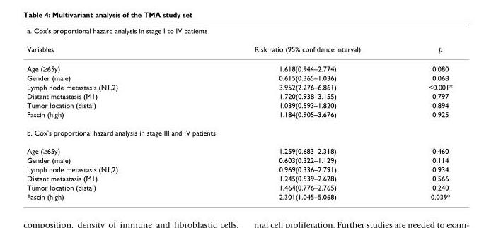 TSR Object Detection Dataset by Factory2