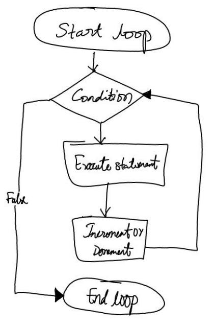 flowchart-1302 Object Detection Dataset by alter ego