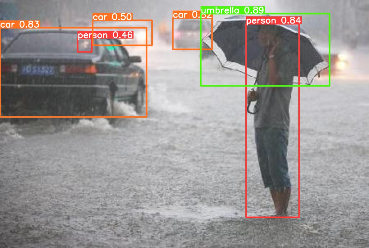 Object Detection In Rain Object Detection Dataset By University Of