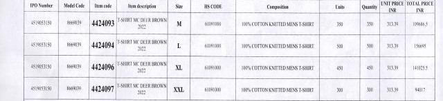 TSR Object Detection Dataset by aslam