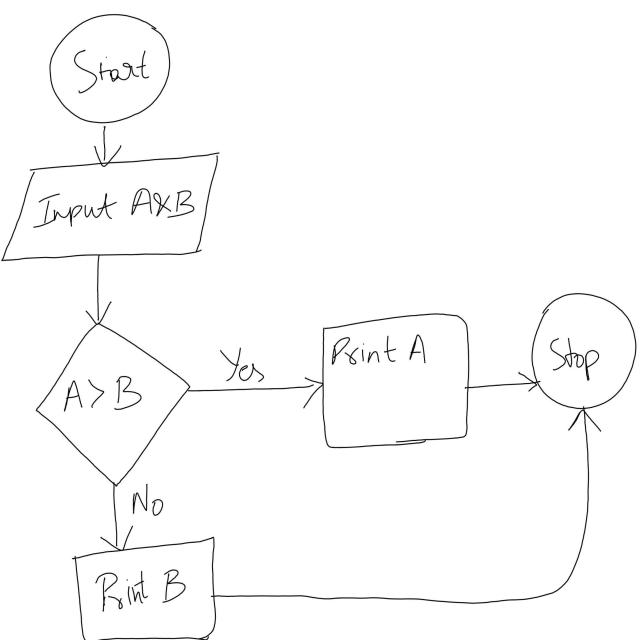 Handwrittenv2 Object Detection Model By Psd