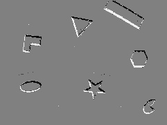 Triangle Tracking Instance Segmentation Dataset by LEdocumentscanner