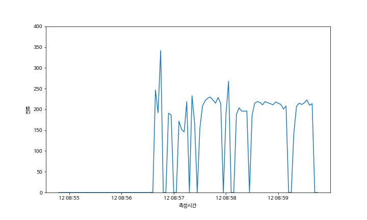 welding Object Detection Model by Jeong