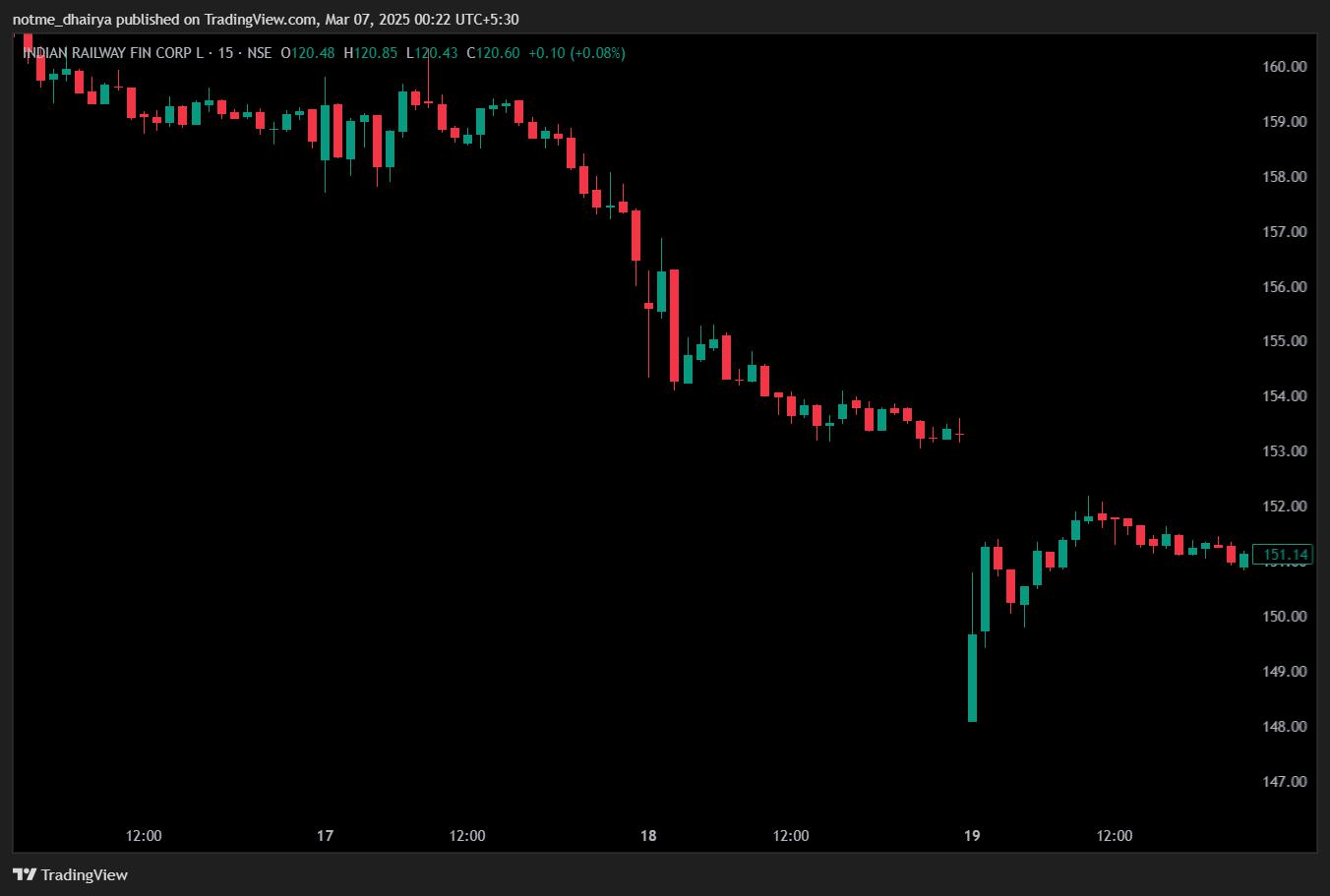 Vcp Detection Object Detection Dataset By Mandeep Chauhan
