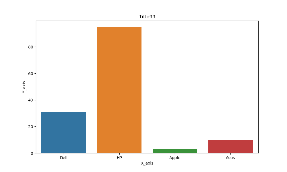 Chart_bb Object Detection Dataset by Bounding boxes