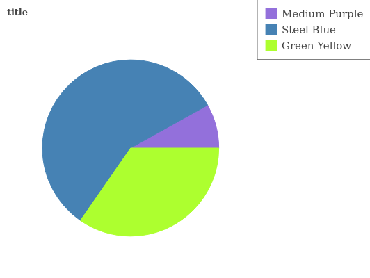 pie_chart_classification Object Detection Dataset by School