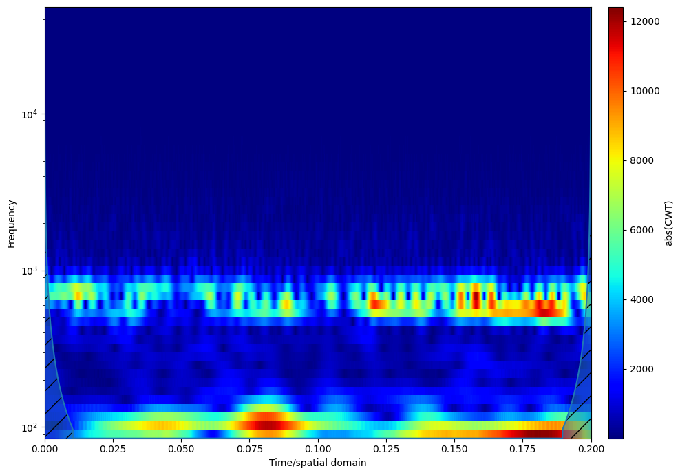 Drone Detection Doppler Effect Classification Model By Anton Tobolsky