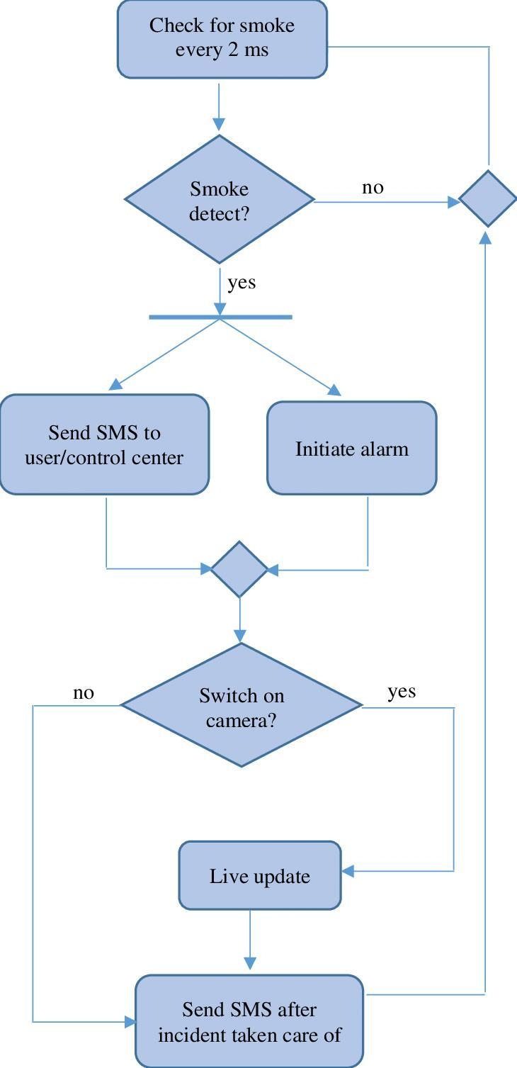 Activity Diagrams Qdobr Dtraz Lhxdc Fsod Cbow Object Detection Dataset By Roboflow 100 Vl Fsod