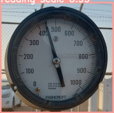 analog reader - Roboflow Universe