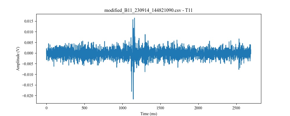 wave Object Detection Model by PSlabel