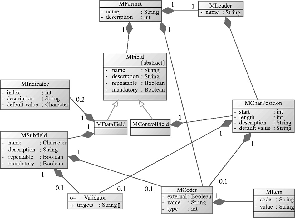 Class1 Object Detection Dataset And Pre Trained Model By Uml
