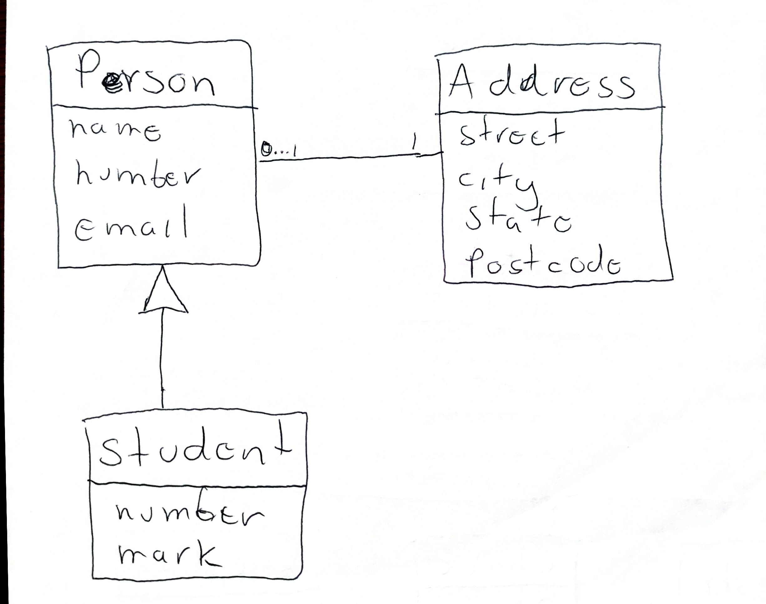 Uml Diagram Ml Object Detection Dataset And Pre Trained Model By Uml