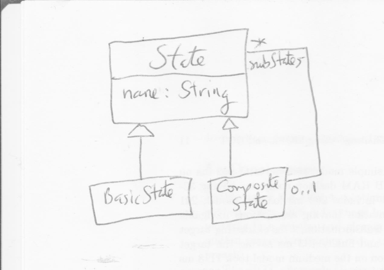 class diagrams annotation Object Detection Dataset by uml pilot
