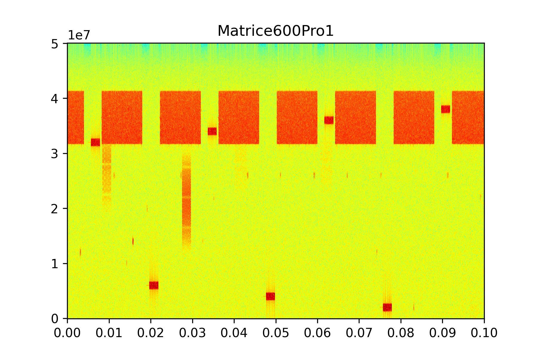 Drone Object Detection Model By Yolov8drone
