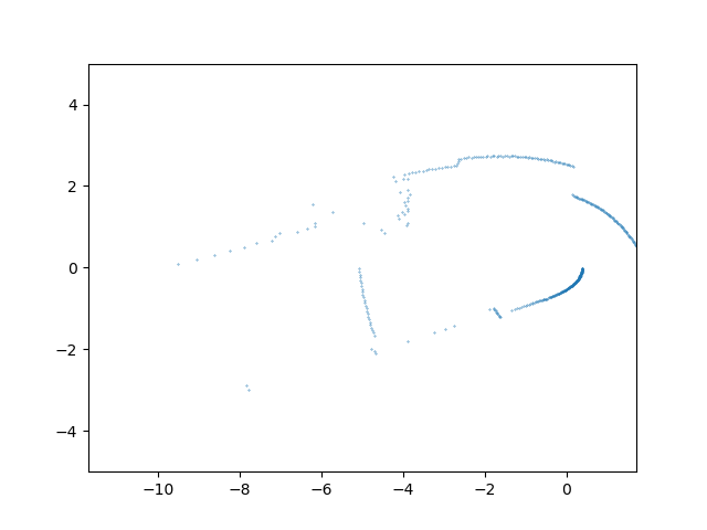 Human Object Detection Dataset and Pre-Trained Model by Tele
