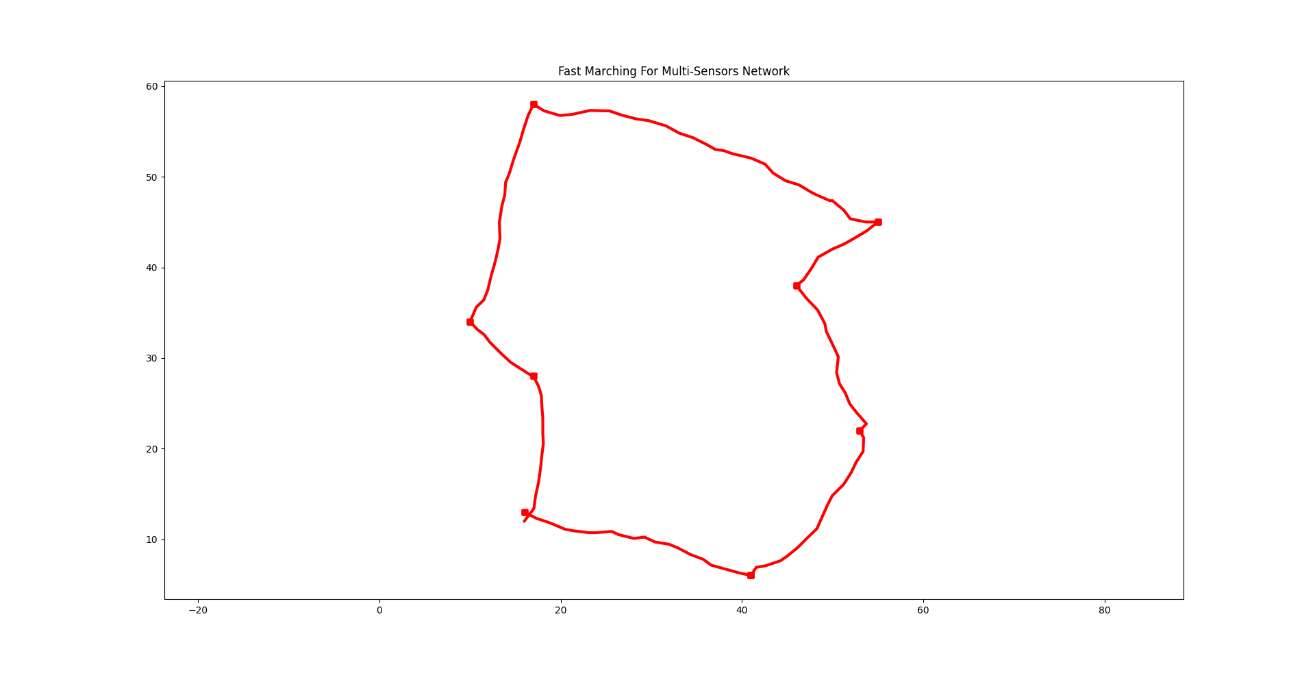 Siamese Neural Network Object Detection Dataset By Truccode