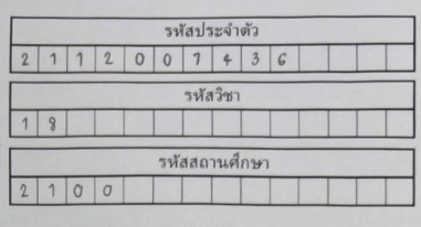 Digit handwriting detection Object Detection Dataset by rayongMARCO