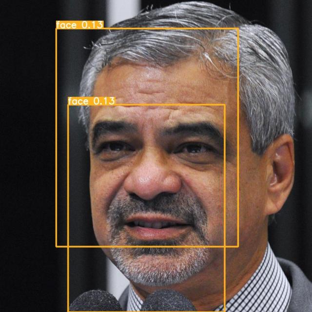 Emotion Detection Object Detection Dataset And Pre Trained Model By