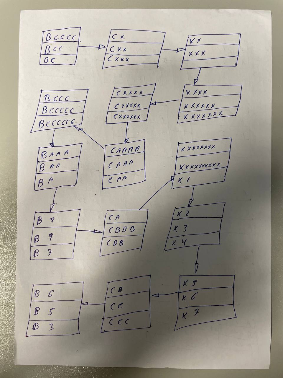 Uml Object Detection Dataset By Yolo