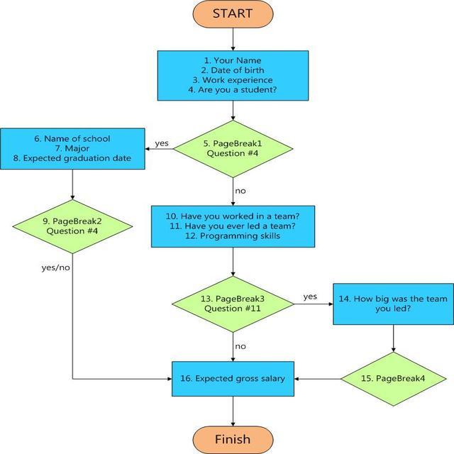 Flowchart Object Detection Dataset by Yosep