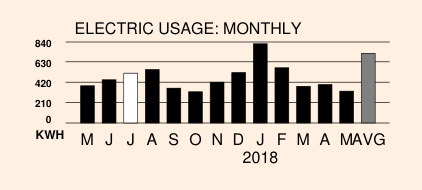 Graph Classifier Classification Dataset By Shas Workspace
