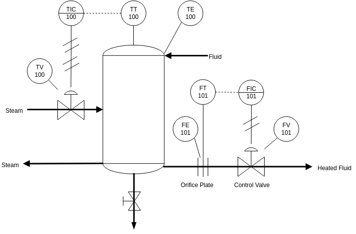 pid 2 Object Detection Dataset by TrainDatasetColab