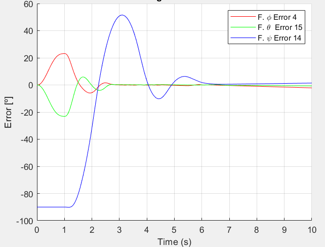 pid Object Detection Model by wassim arfa