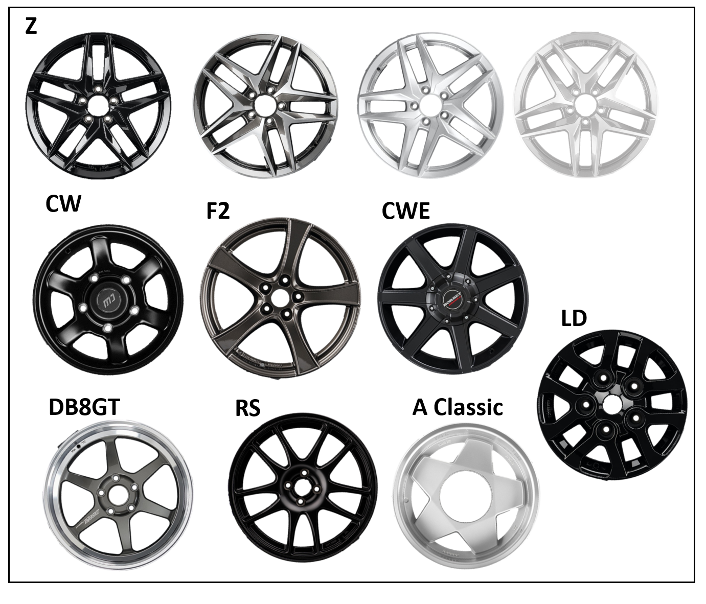wheels_detection Object Detection Model by Oliver
