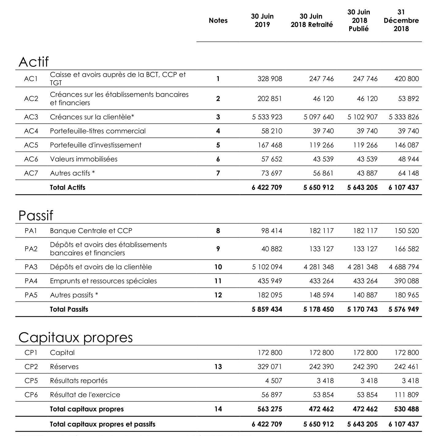 Table Layout Object Detection Model By National School Of Computer Science Tunisia
