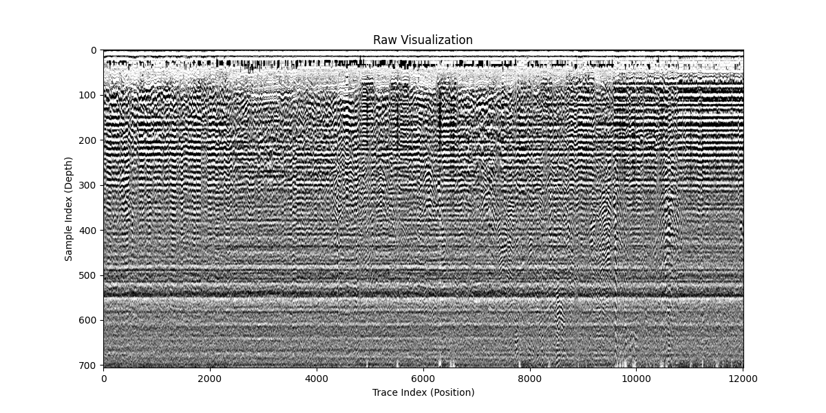 Gpr Data Anomaly Detction Object Detection Dataset By Aorvis