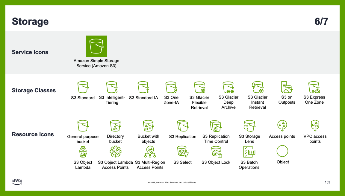 Icons (icons-wm3zb) - Roboflow Universe