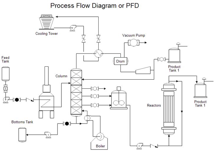 pfd symbols Object Detection Dataset by Garv