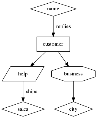 Arrow Detection Object Detection Dataset by workspace