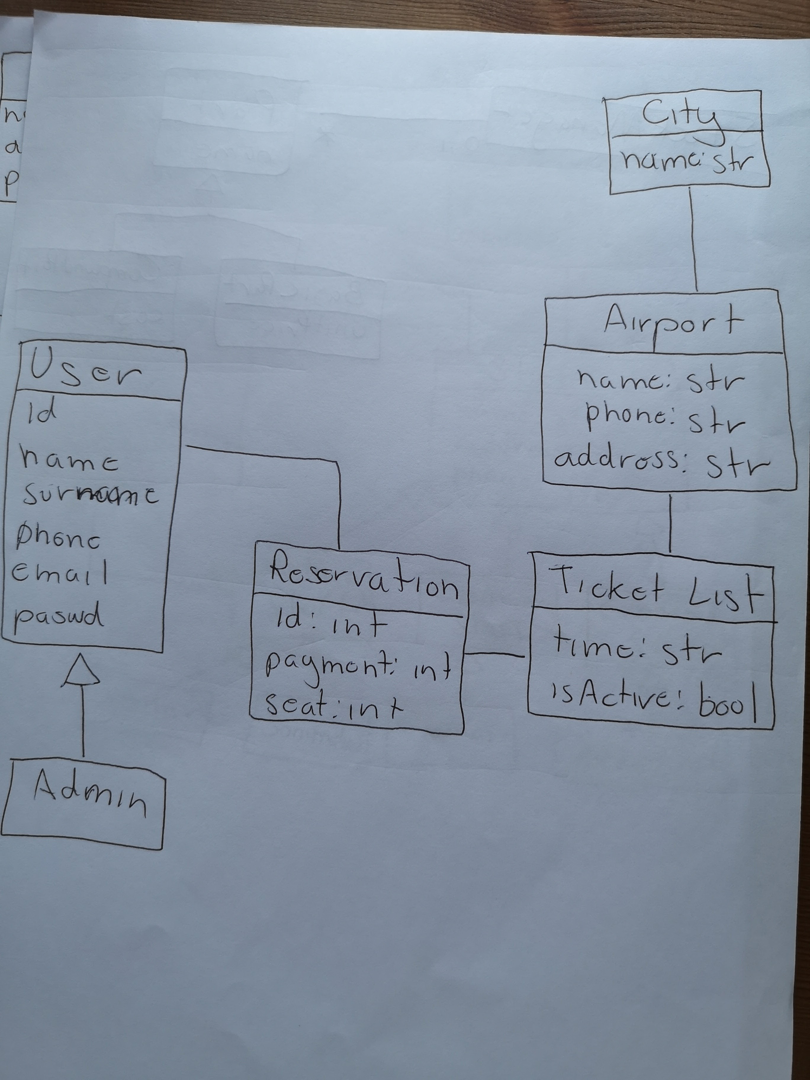 Flowchart Instance Segmentation Dataset and Pre-Trained Model by Diagram