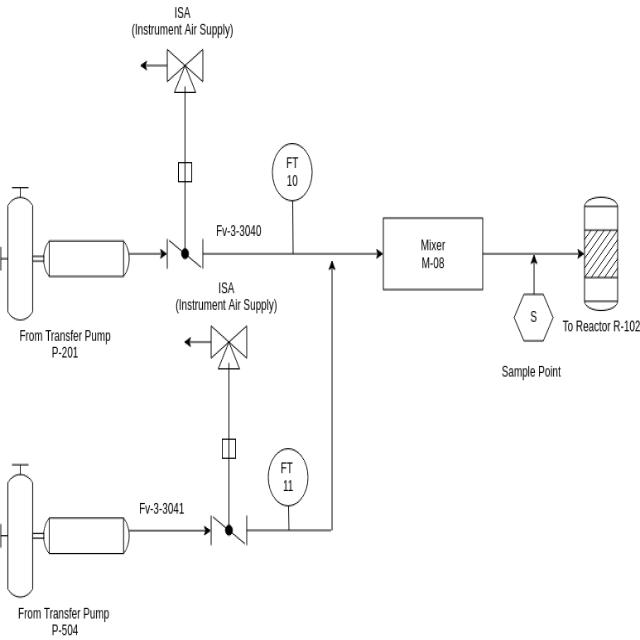 PID-Symbols Object Detection Dataset by BTP