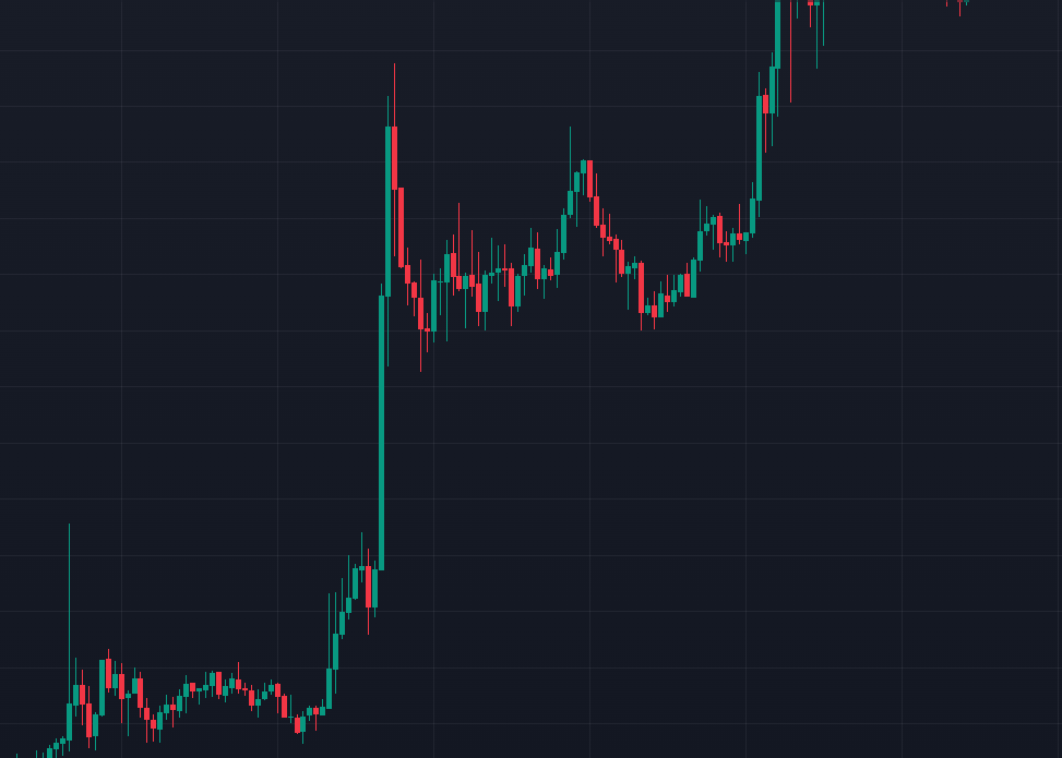 Trading patterns Object Detection Dataset and Pre-Trained Model by zizzs