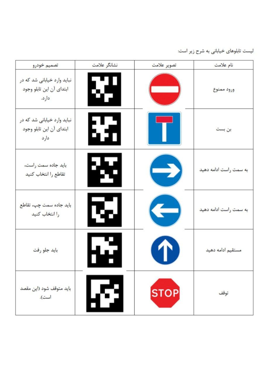 traffic signs2 Object Detection Dataset by sepehr farshbaf sabouri